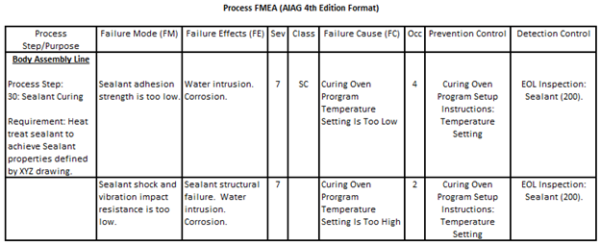 The Case Against The AIAG-VDA Process FMEA - Harpco Systems