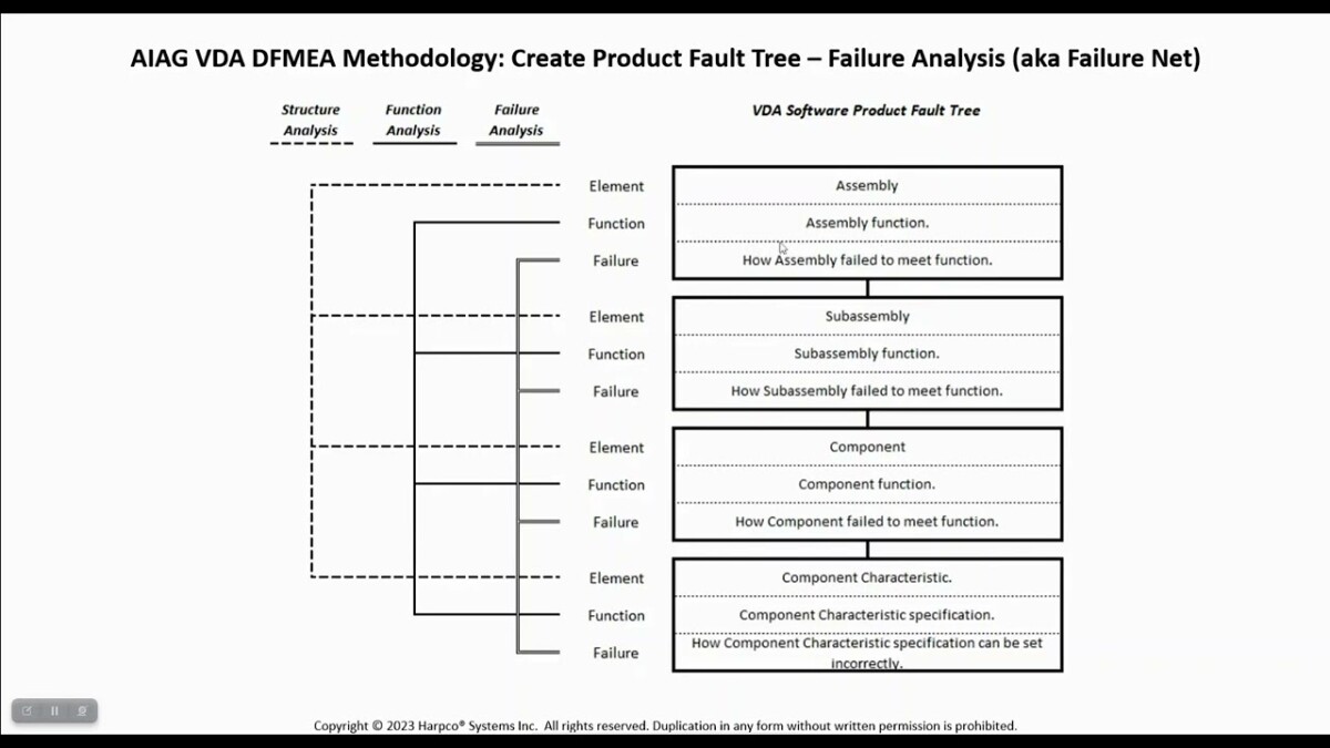 AIAG-VDA Failure Mode & Effects Analysis (FMEA) Handbook – Is It Now ...